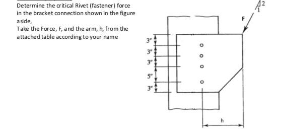Solved Determine the critical Rivet (fastener) force in the | Chegg.com