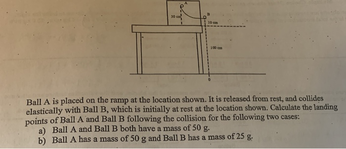 Solved Ball A is placed on the ramp at the location shown. | Chegg.com