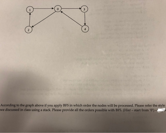 Solved According to the graph above if you apply BFS in | Chegg.com