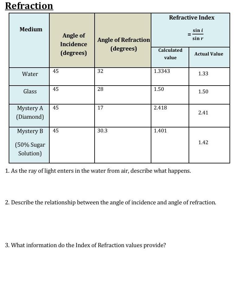Solved Refraction Refractive Index Medium sini = sin Angle | Chegg.com