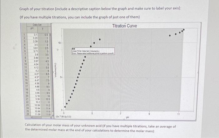 Solved Graph of your titration [include a descriptive | Chegg.com