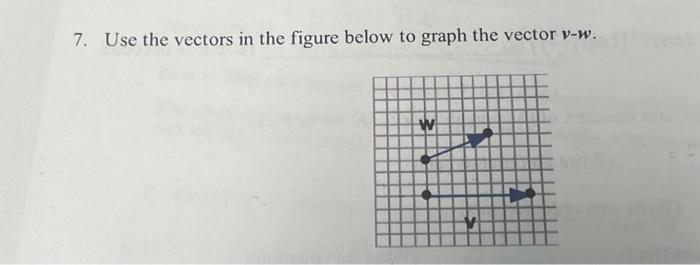 Solved 7 Use The Vectors In The Figure Below To Graph The