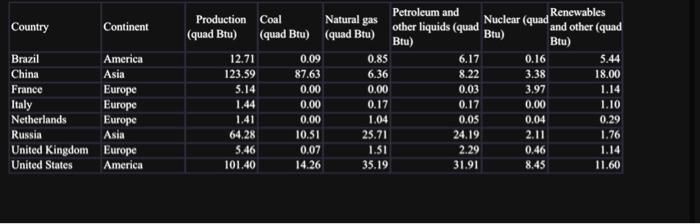 production (will end in '. x lsx') Output(s): - | Chegg.com
