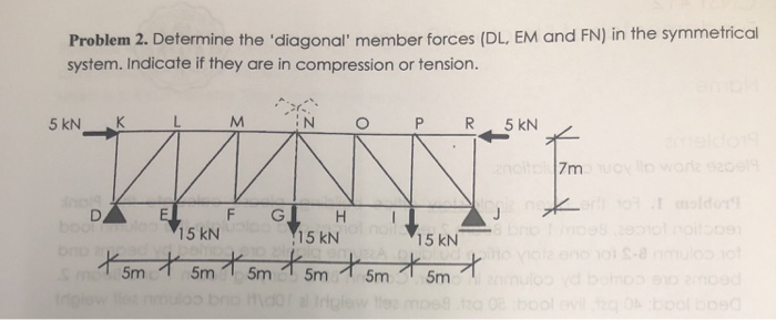 Solved Problem 2. Determine the 'diagonal' member forces | Chegg.com