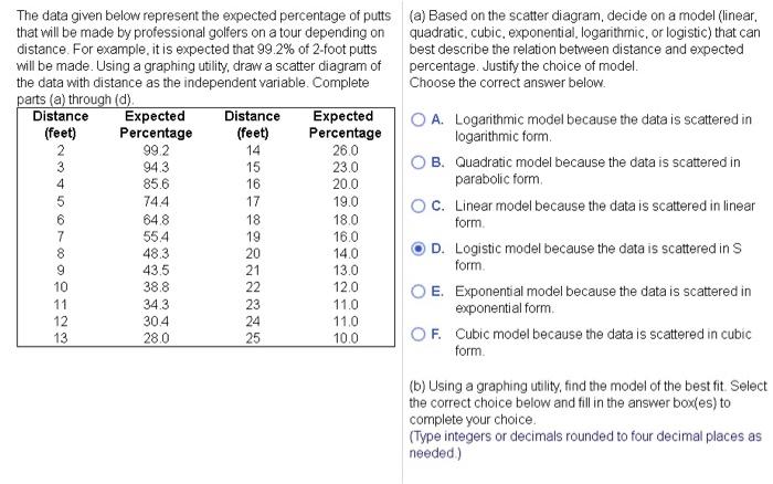 Solved The data given below represent the expected | Chegg.com