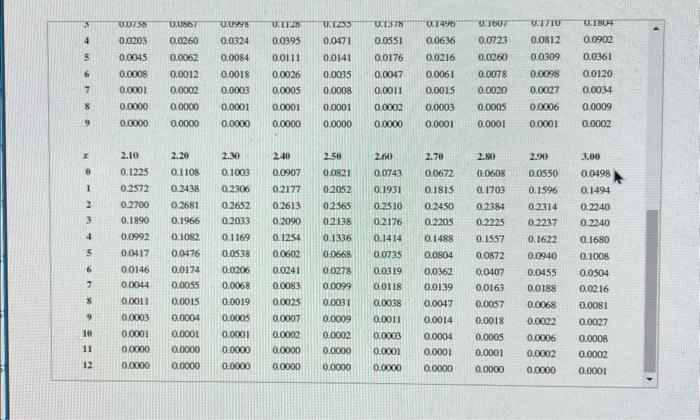 Solved Poisson Probabilities | Chegg.com
