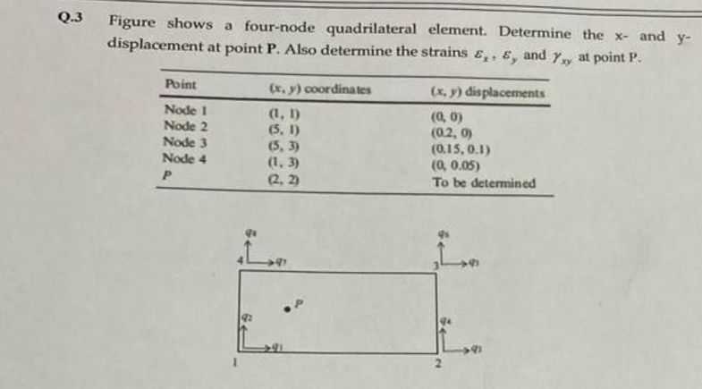 Solved Q 3 ﻿figure Shows A Four Node Quadrilateral Element 