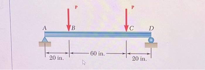 Solved Two vertical forces, each of magnitude P=2.5kips, are | Chegg.com