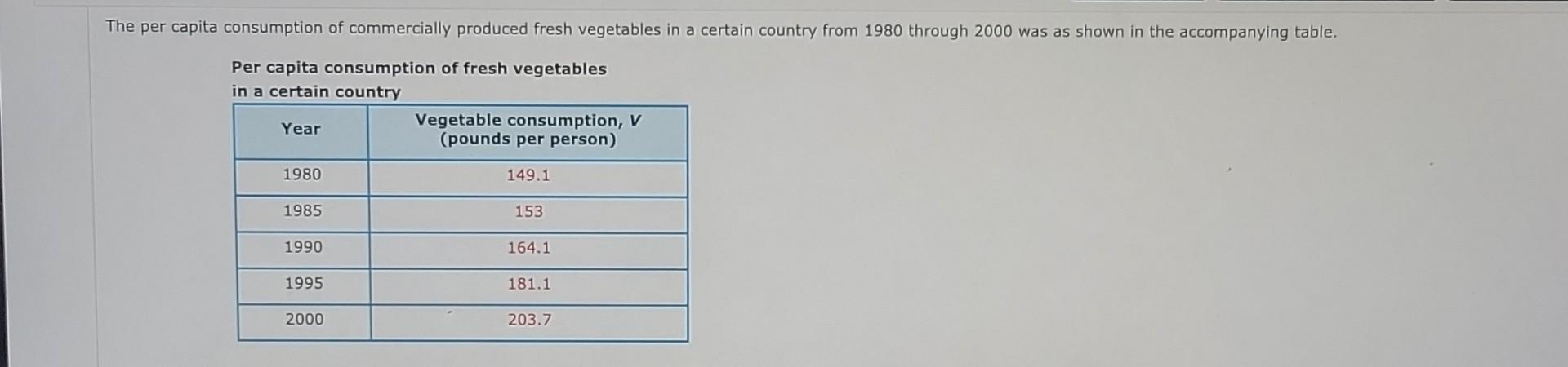 Solved The per capita consumption of commercially produced | Chegg.com