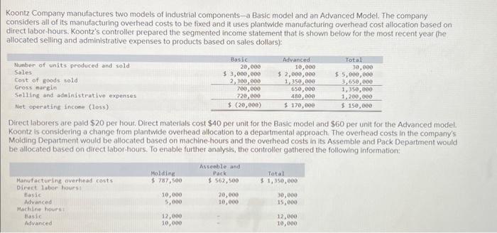 Koontz Company manufactures two models of industrial | Chegg.com