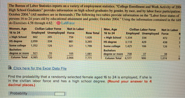 Solved The Bureau of Labor Statistics reports on a variety | Chegg.com Solved The Bureau of Labor Statistics reports on a variety | Chegg.com