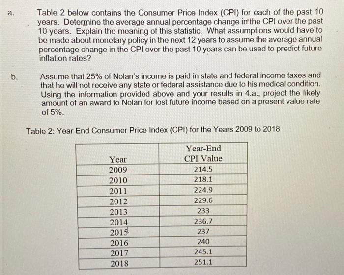 Solved Table 2 below contains the Consumer Price Index (CPI) | Chegg.com