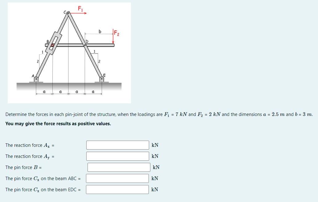 Solved Determine the forces in each pin-joint of the | Chegg.com
