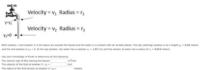 Solved Velocity= V₁ Radius = r₁ y=Y₁ Velocity = V₂ Radius = | Chegg.com