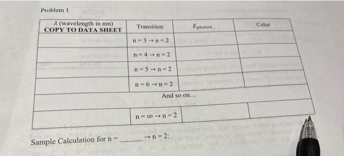 Solved Problem 1 Sample Calculation for n= →n=2 : | Chegg.com