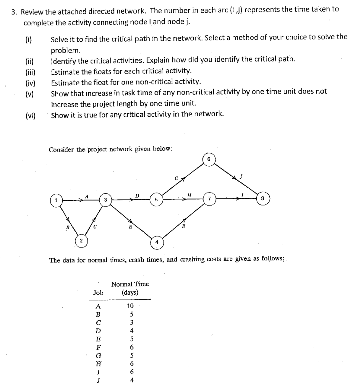 Solved Review the attached directed network. The number in | Chegg.com