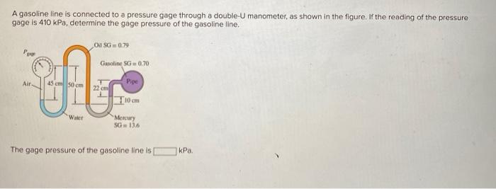 Solved A gasoline line is connected to a pressure gage | Chegg.com