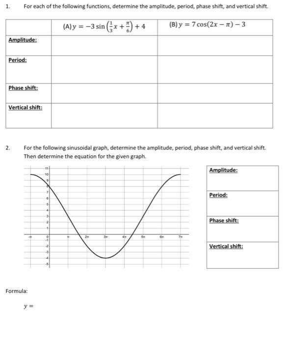 Solved For each of the following functions, determine the | Chegg.com
