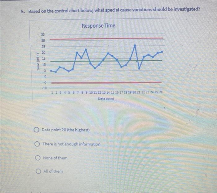 Solved 5. Based on the control chart below, what special | Chegg.com