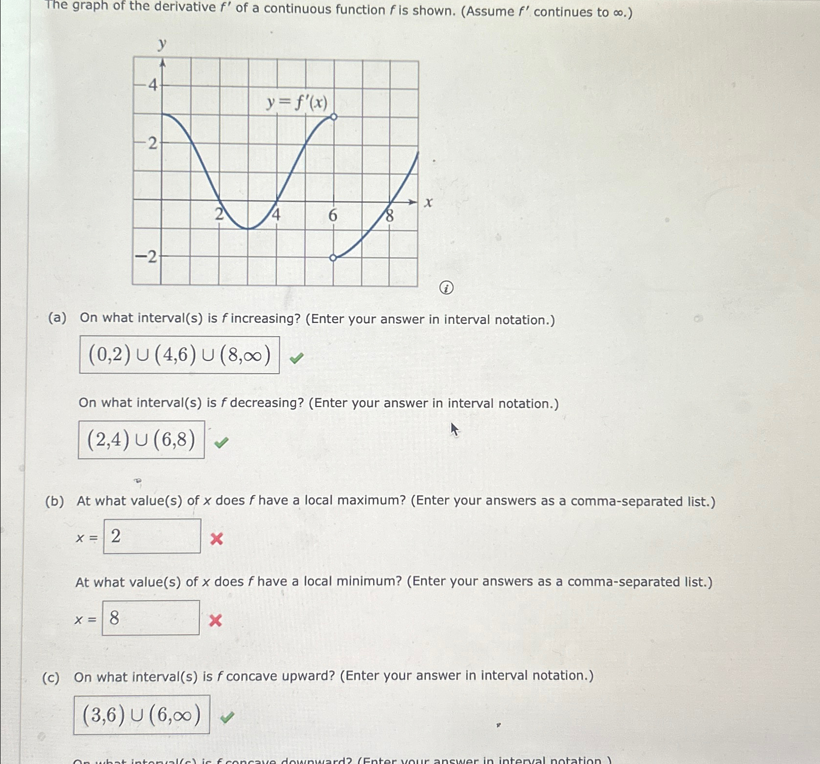 Solved The graph of the derivative f' ﻿of a continuous | Chegg.com