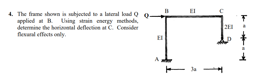 The frame shown is subjected to a lateral load | Chegg.com