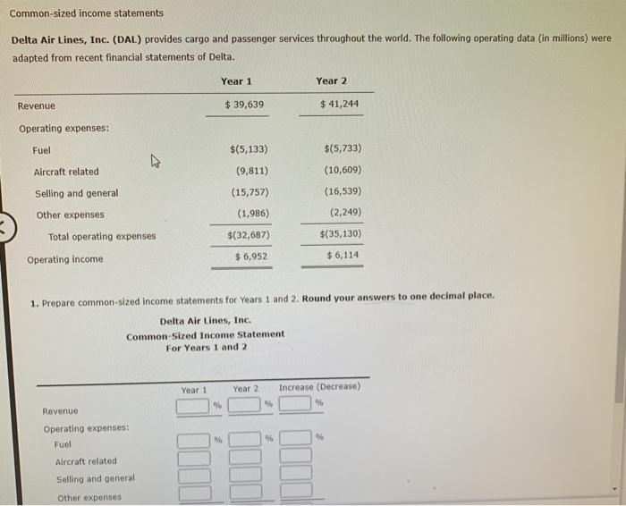 Solved Common-sized income statements Delta Air Lines, Inc. | Chegg.com