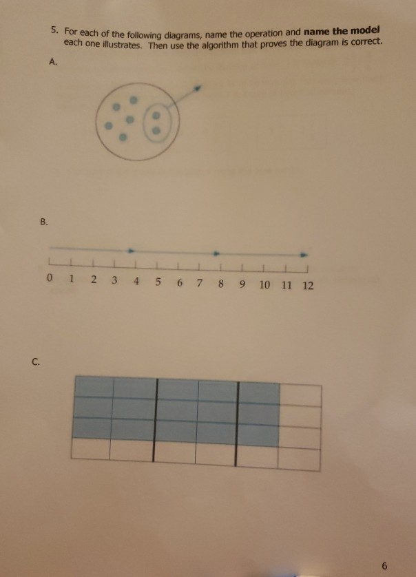 Solved 5. For each of the following diagrams, name the | Chegg.com