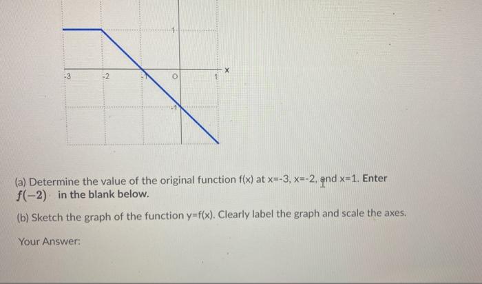 Solved The graph below is the derivative of the function | Chegg.com