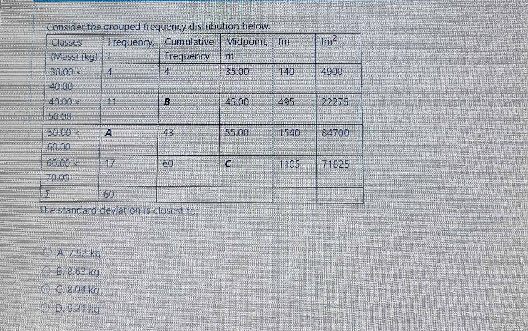 Solved Consider the grouped frequency distribution below. | Chegg.com