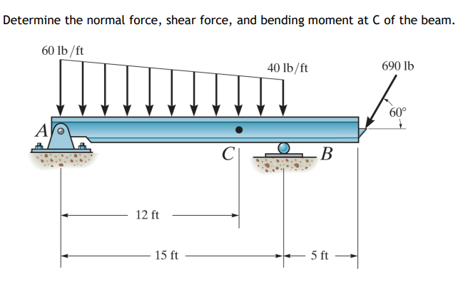 Solved Determine the normal force, shear force, and bending | Chegg.com