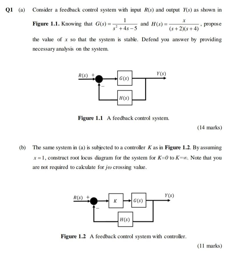 Solved X Q1 (a) Consider a feedback control system with | Chegg.com