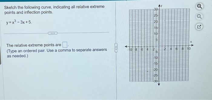 Solved Sketch the following curve, indicating all relative | Chegg.com