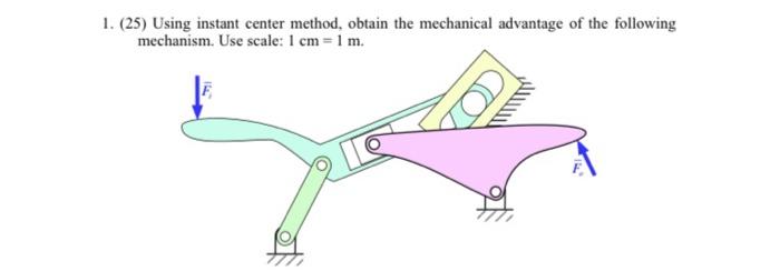 Solved 1. (25) Using instant center method, obtain the | Chegg.com