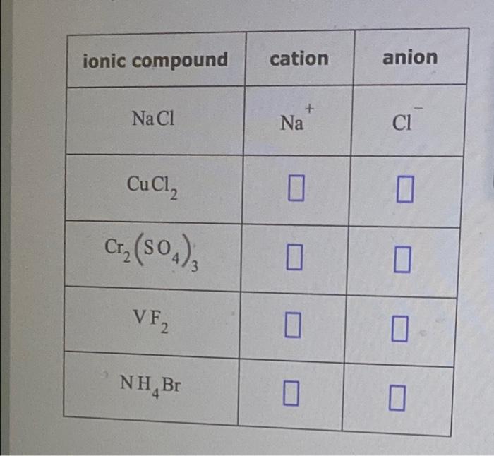 Solved ionic compound cation anion NaCl + Na Ci CuCl2 П C2 | Chegg.com