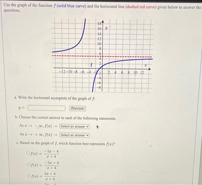 Solved Use the graph of the function f (solid blue curve) | Chegg.com