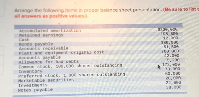 Solved Arrange the following items in proper balance sheet | Chegg.com
