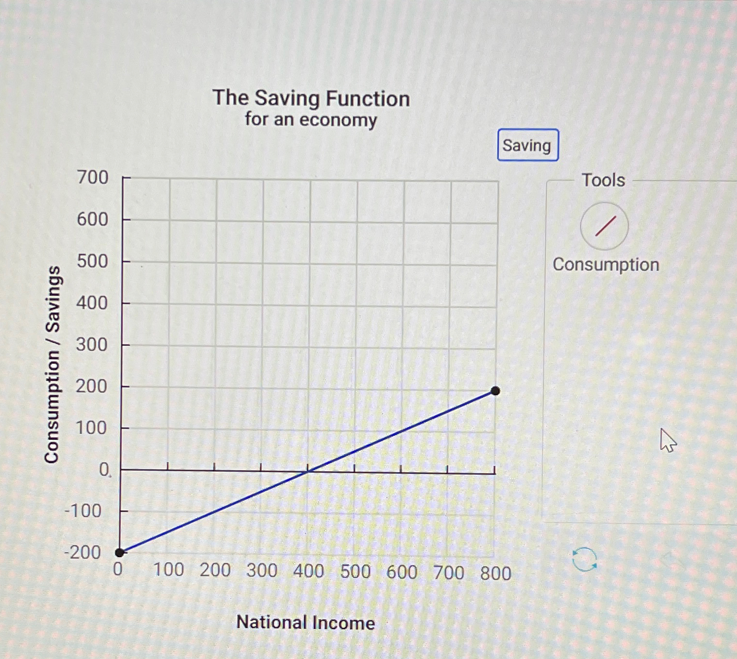 Solved The Saving Function for an | Chegg.com