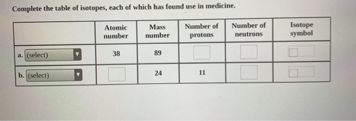 Solved Complete the table of isotopes, each of which has | Chegg.com