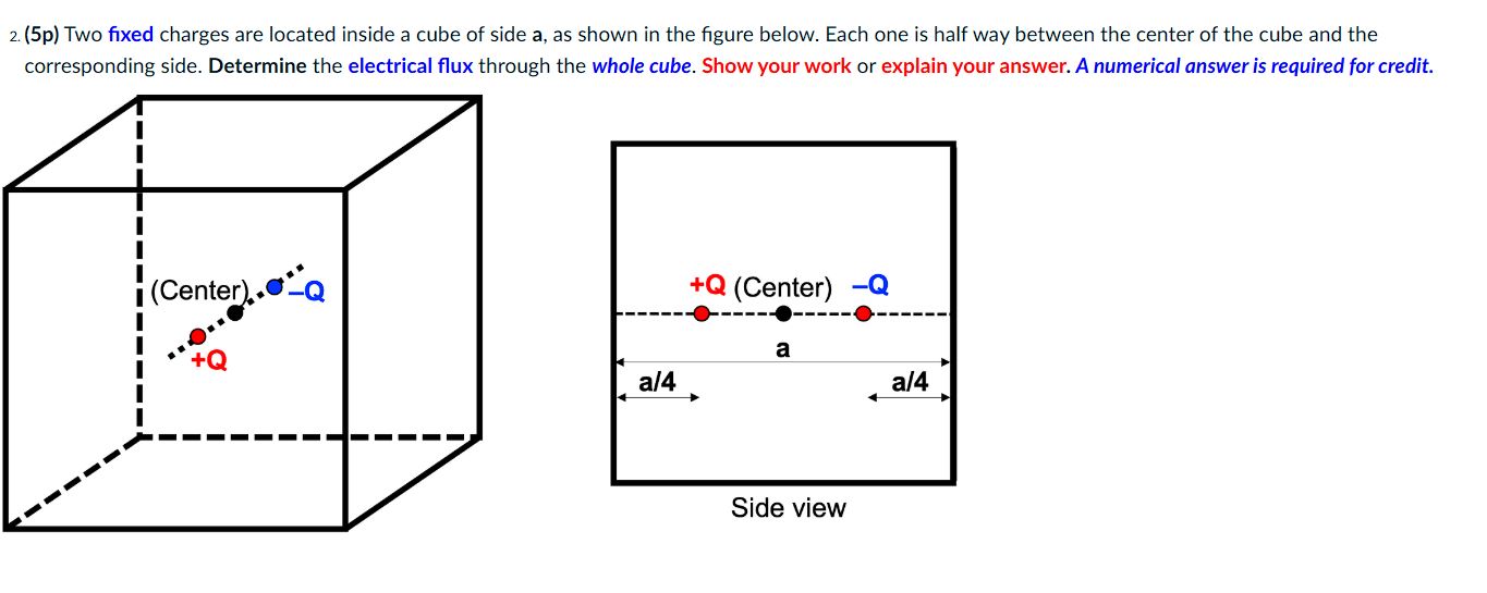 Solved 2. (5p) ﻿Two fixed charges are located inside a cube | Chegg.com
