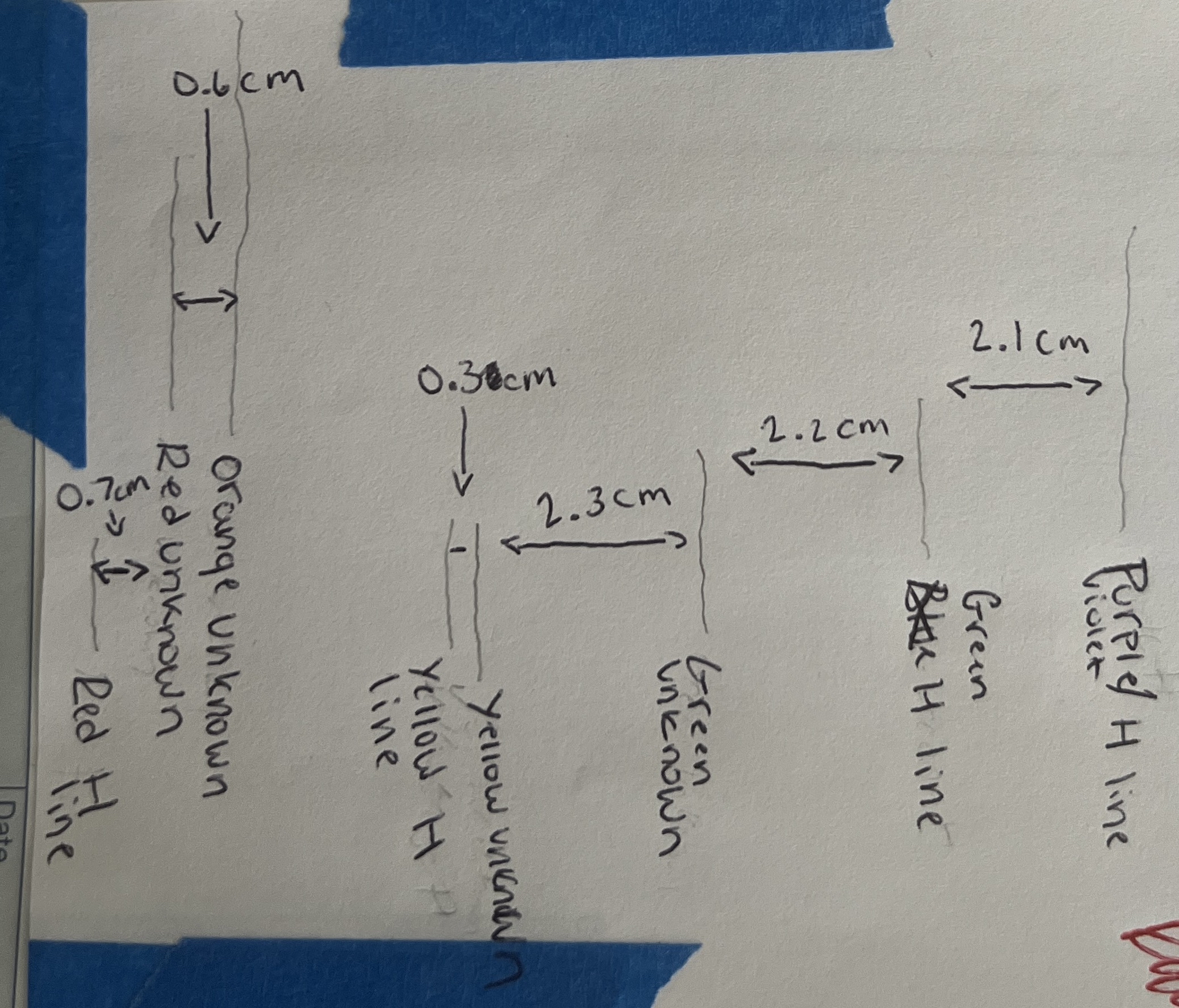 Solved Using your experimental data from part B, ﻿label the | Chegg.com