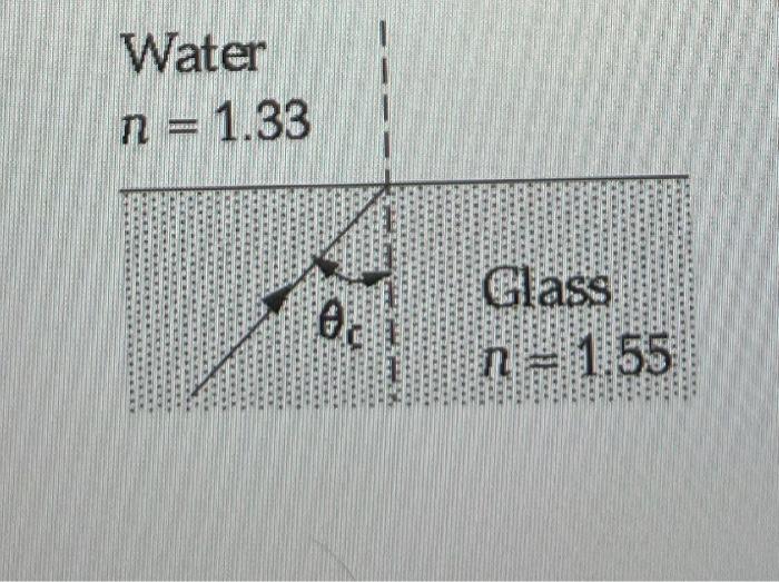 Solved 24) A ray of light traveling through the air (n = 1), | Chegg.com