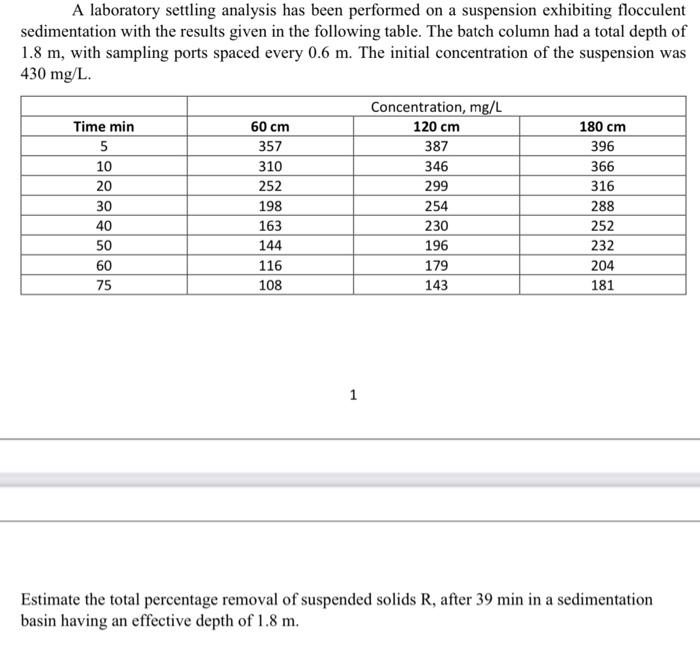 Solved A laboratory settling analysis has been performed on | Chegg.com