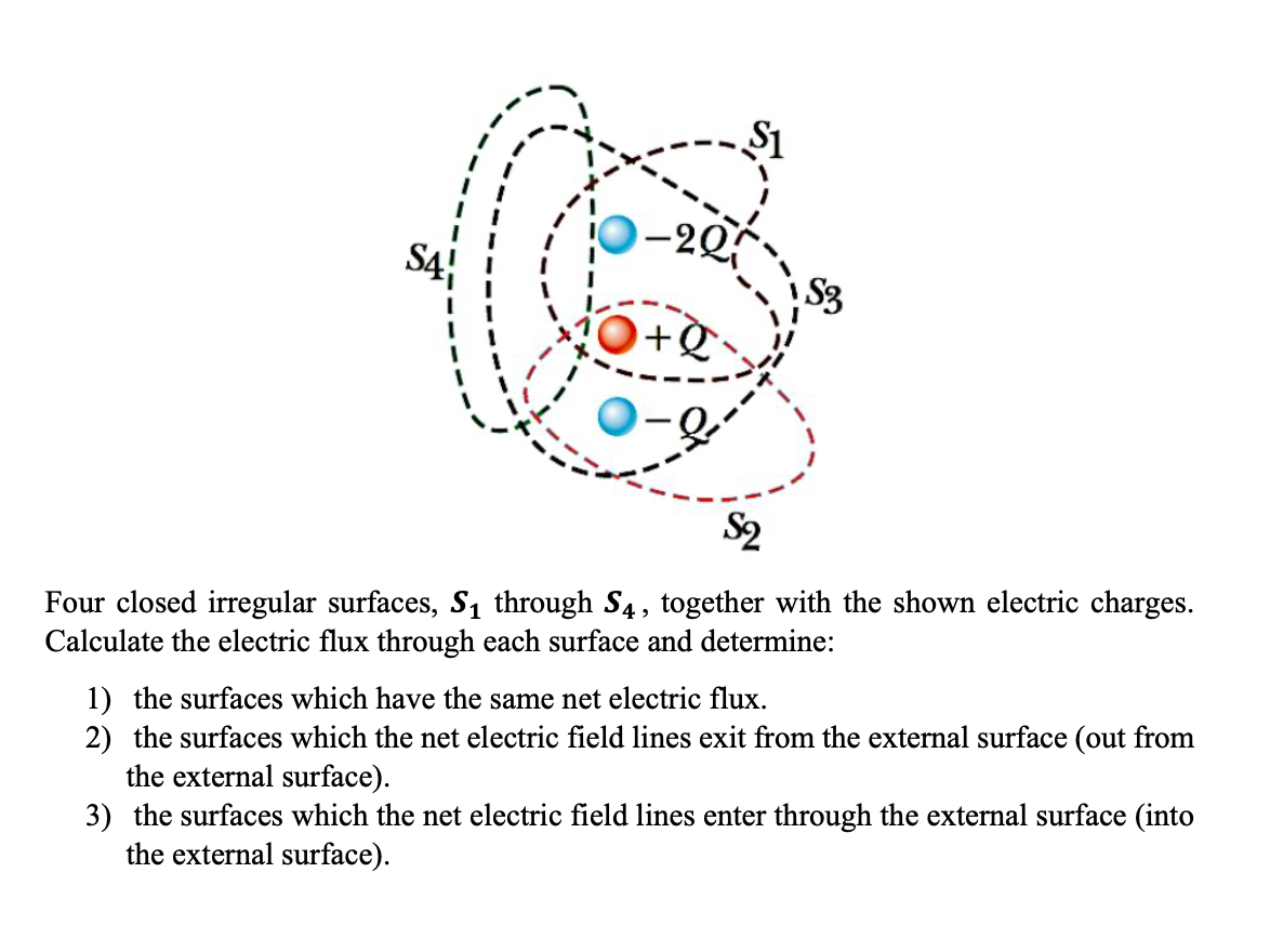 Solved Four closed irregular surfaces, S1 ﻿through S4, | Chegg.com