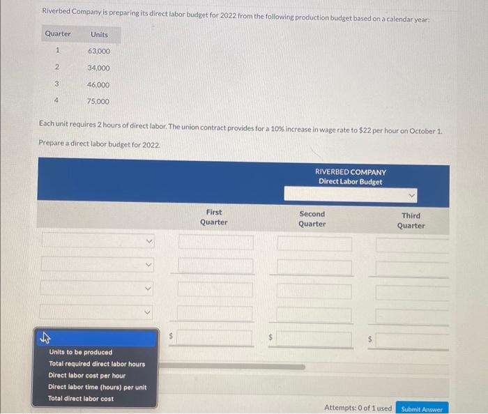 Solved Riverbed Company is preparing its direct labor budget | Chegg.com