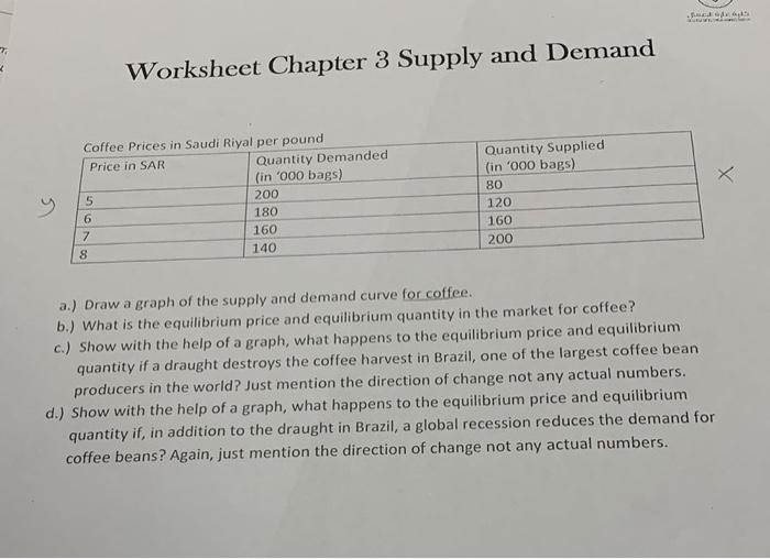 Solved Worksheet Chapter 3 Supply and Demand a.) Draw a | Chegg.com