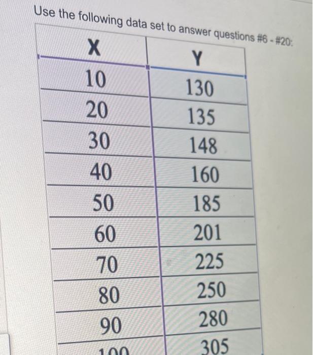 Solved Use the followin . 16−#20 : Using the table in | Chegg.com
