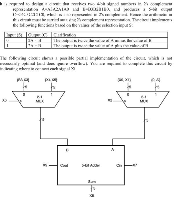 Solved It is required to design a circuit that receives two | Chegg.com