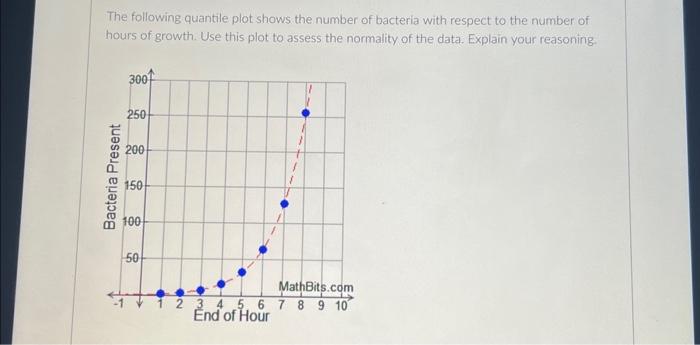 Solved the following quantile plot shows the number pf | Chegg.com