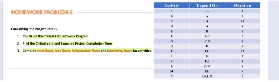Solved Please solve it by using activity on note and shows | Chegg.com
