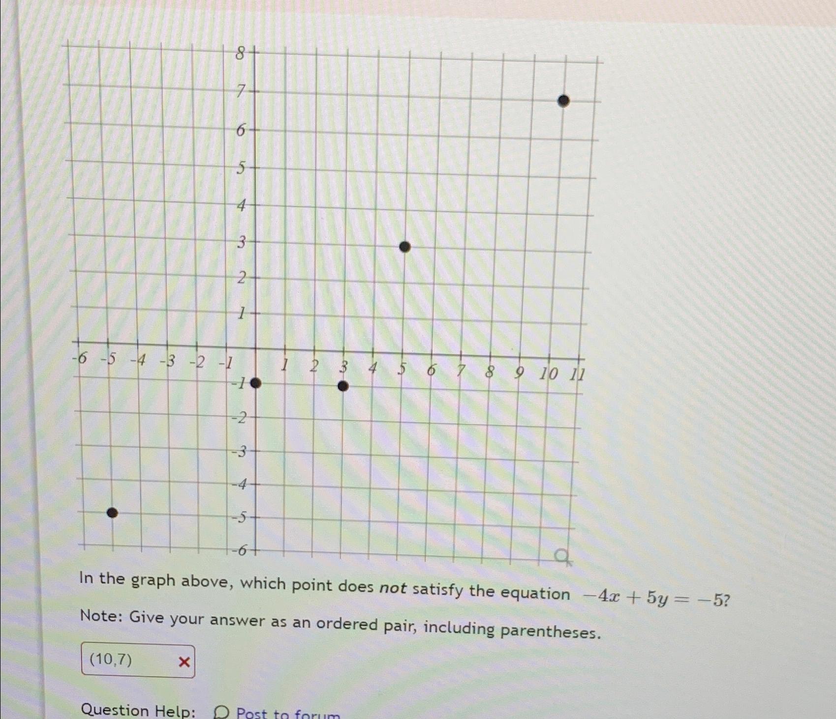 Solved In the graph above, which point does not satisfy the | Chegg.com